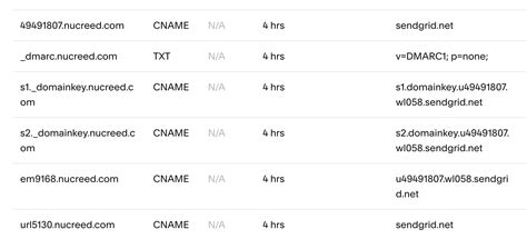 CNAME Records Are Not Working After Hours Domains Squarespace Forum