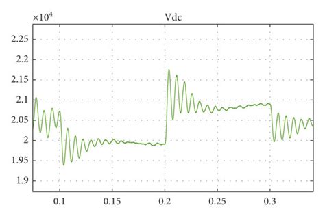 the dc voltage with a pi control and b fuzzy pi control download