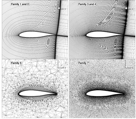 5 4 transition modeling — flow360 computational fluid dynamics solver