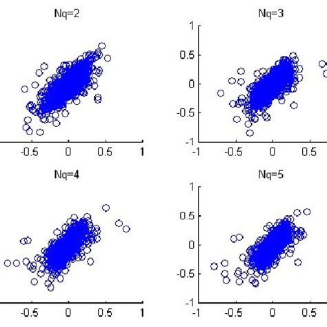 Initial Training Error Sequence Download Scientific Diagram