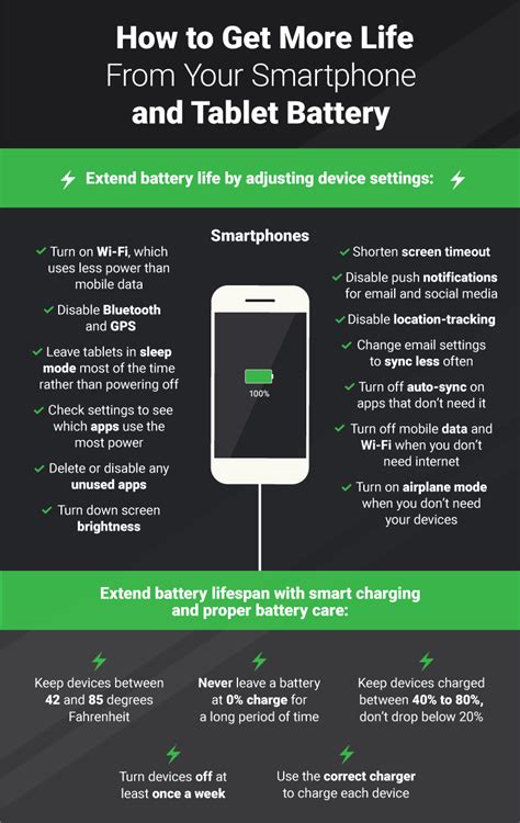 Extending Your Devices Battery Life