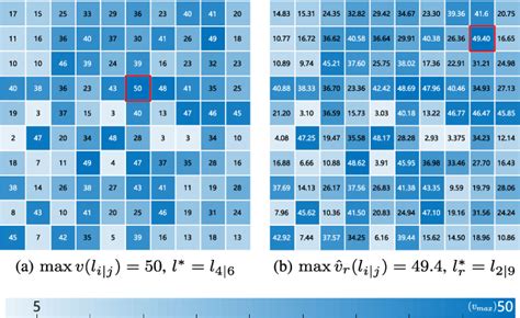 figure 1 from a shared control framework for human multirobot foraging