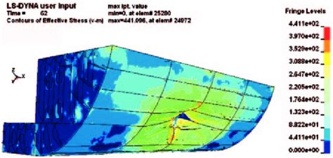 Model For Numerical Simulation Of Collision In Fig 7 Are Presented The