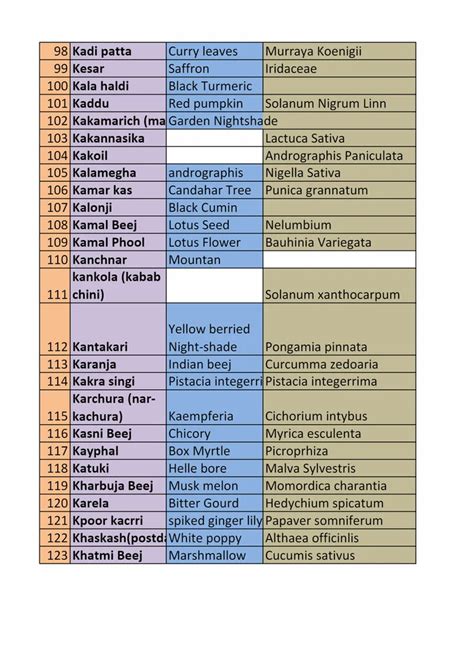 Priyangu Seed Callicarpa Macrophylla Packaging Type Pp Bag