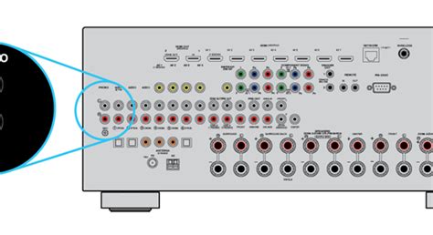 How To Connect A Turntable To A Receiver Turntable Turntable Record Player Audio Technica
