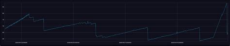 Tracking Down Usage Growth On Influxdb 2x Influxdb 2 Influxdata