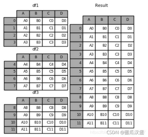 Panda 增加列（单列和多列）pandas新增多列 Csdn博客