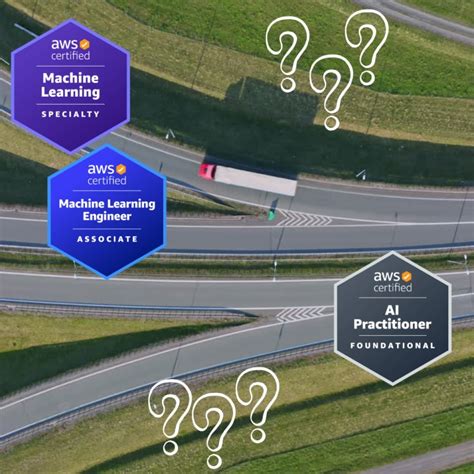 Wojtek Gawroński 🥑 On Linkedin Ama Aws Cloudcomputing Aipractitioner Machinelearning Ai