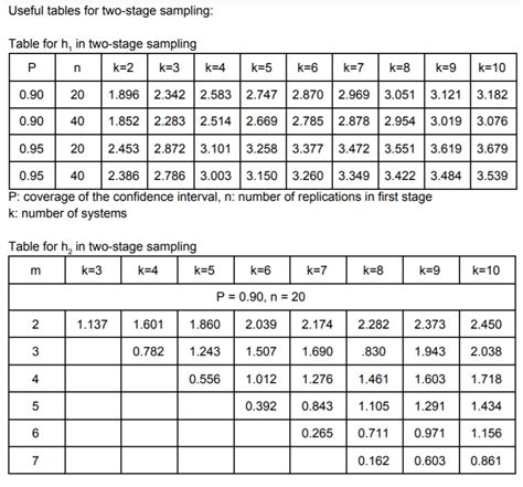 3 Monte Carlo Simulation And Variance Reduction