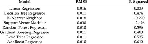 70 Training And 30 Test Reference Predictor Download Scientific Diagram