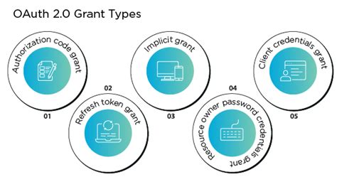 Oauth 20 Everything You Need To Know About Oauth 20