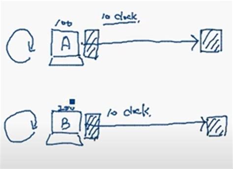 Window System Programming Chapter 19 비동기 Io와 Apc