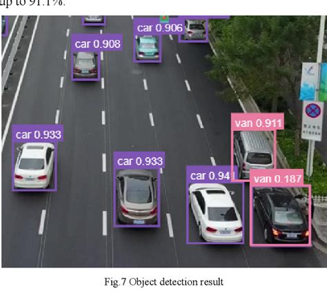 Figure 7 From Transformer Based Computer Vision Technology Empowers