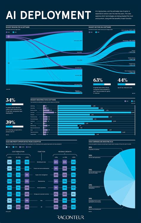 Ai Deployment Raconteur