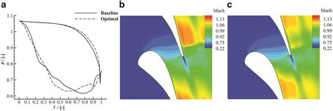 fully turbulent discrete adjoint solver for non ideal compressible flow
