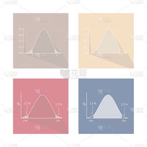 一套标准正态分布曲线图