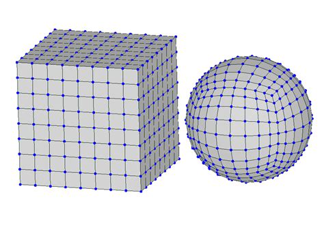 Mapping A Cube To A Sphere