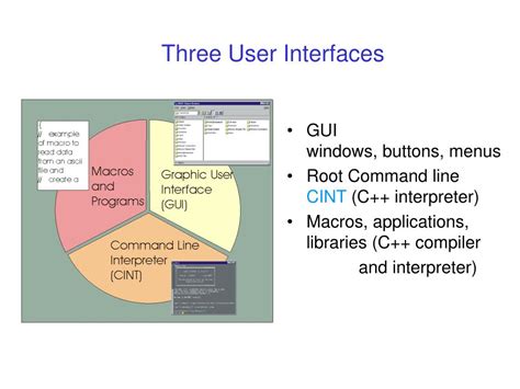 Ppt Root What And Why Root Status Root Application Root Install Root Example Root References