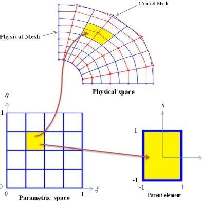 PDF COMPOSITION OF ISOGEOMETRIC ANALYSIS WITH LEVEL SET METHOD FOR STRUCTURAL TOPOLOGY
