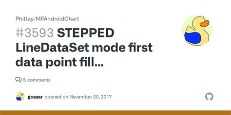 Stepped Linedataset Mode First Data Point Fill Interpolation Bug