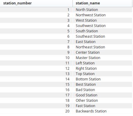 Solved I Have These Two SQL Tables I Would Like To Write A Chegg
