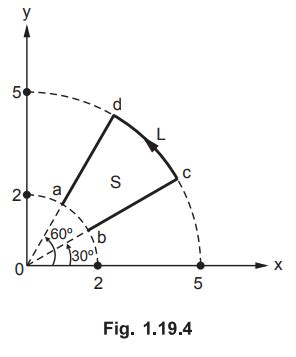 Stoke S Theorem Definition Formula Proof Example Problems