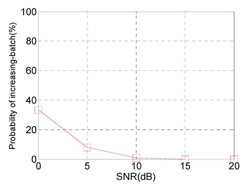 Radar Signal Sorting Method Based On Radar Coherent Characteristic