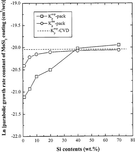 Comparison Of Theoretical K P The Values Calculated From Fig 10