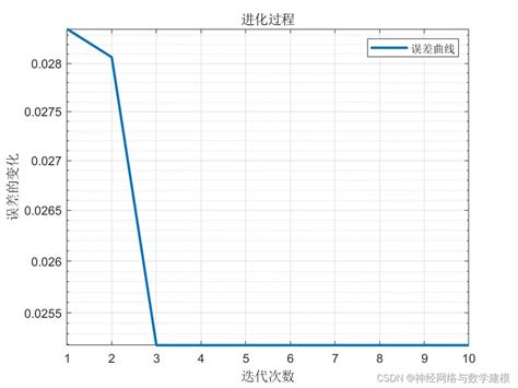 Gwo Cnn Bilstm多输入时序预测灰狼群算法优化的卷积 双向长短期神经网络matlab基于灰狼群优化算法gwo的双向长短期