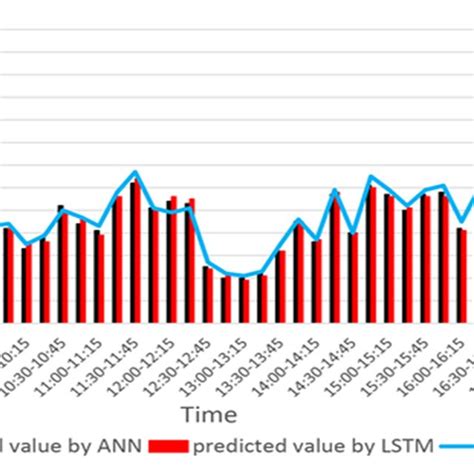 Pdf Passenger Flow Prediction Based On Land Use Around Metro Stations
