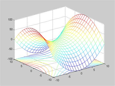 Aida Fauzi Grafik 3d Menggunakan Matlab