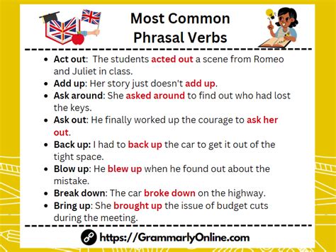 100 Most Common Phrasal Verbs List With Meaning And Examples