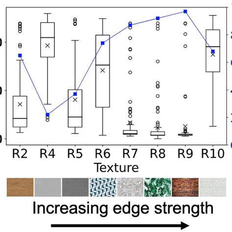 Vi Slam Pose Estimate Performance For Tum Vi Room5 [181] With Various Download Scientific