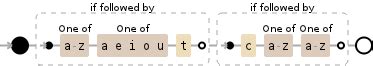 Can Regex Match Intersection Between Two Regular Expressions Stack Overflow