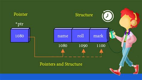 Passing Struct Pointers To Functions Will It Boosts Efficiency