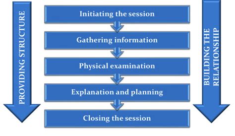 Communication Flashcards Quizlet Communication Flashcards Quizlet