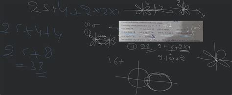 Consider The Following Combination Of Atomic Orbitals Combinding Orbita