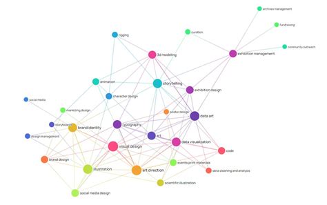 Js Networks Datavisualization Daria Koshkina