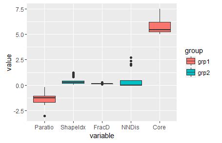 R Boxplot Of Table Using Ggplot With Specific Colors Stack Overflow