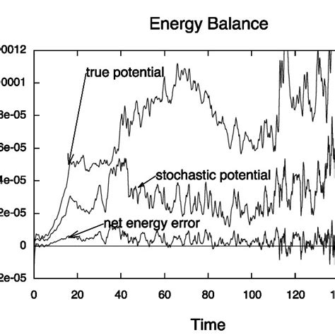 The Electric Field Energy Contributed By Its Scalar Potential Component Download Scientific