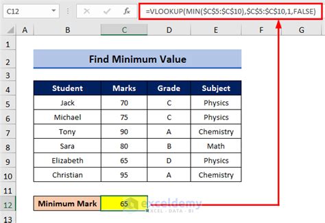 How To Find Minimum Value With Vlookup In Excel 6 Ways