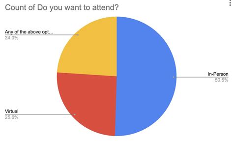 Ajeet Singh Raina On Linkedin Kubernetes101 Workshop Docker