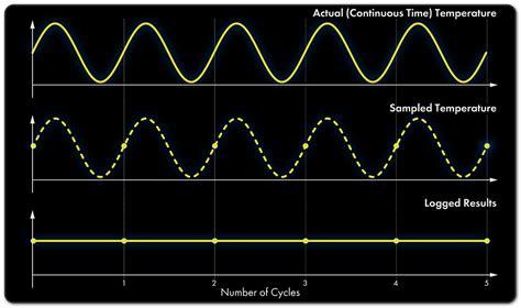 signal aliasing robot squirrel