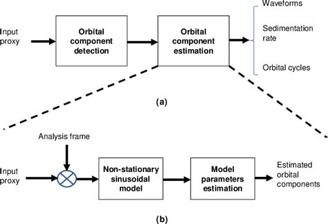 Figure 1 From Astronomical Component Estimation Ace V1 By Time