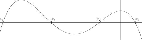 1 The Graph Of Quartic Function Y G X Download Scientific Diagram