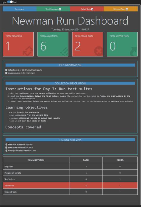 Postman Report Generation With Newman A Step By Step Guide By Anitha