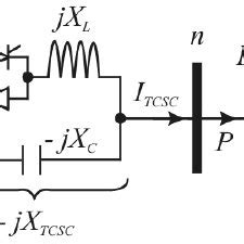 TCSC impedance characteristic X TCSC and its derivative F α X Download Scientific