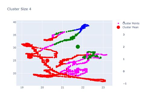 Taking Data Apps Into Webapp Using Streamlit Plotly And Python