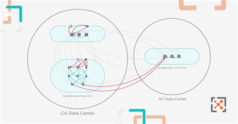 Zerotrustsegmentation Ransomware Katherine H