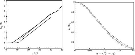 Figure 1 From Direct Numerical Simulation Of Passive Scalar Mixing In Spatially Evolving
